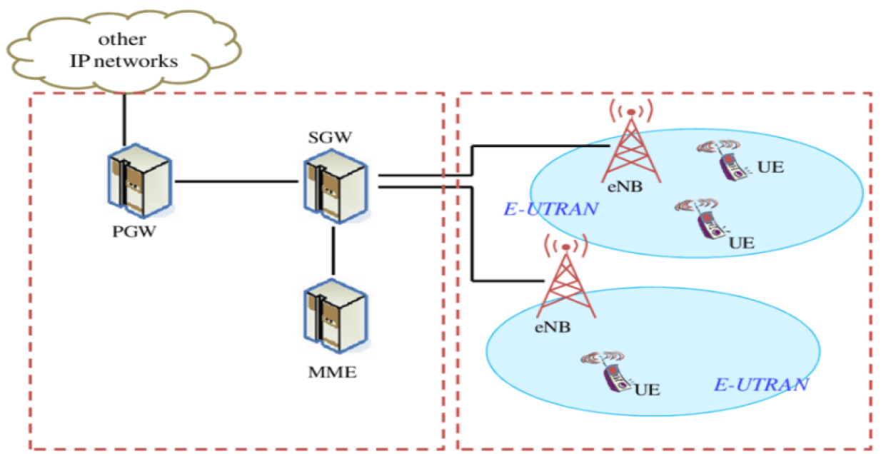 e3arabi - إي عربي – ما هو نظام التخصيص الديناميكي في نظام الاتصالات اللاسلكية القائم على الحزم ...