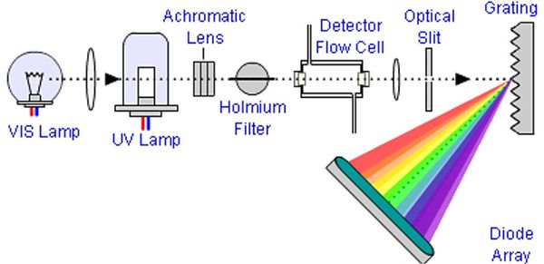 e3arabi - إي عربي – كيف يعمل مستشعر الأشعة فوق البنفسجية